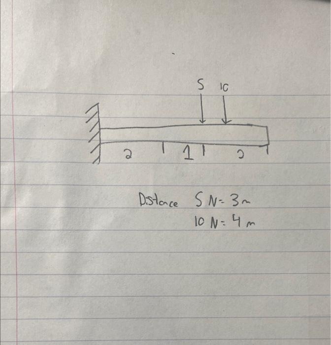 Solved Create The Code In Matlab To Plot The Bending And 2538