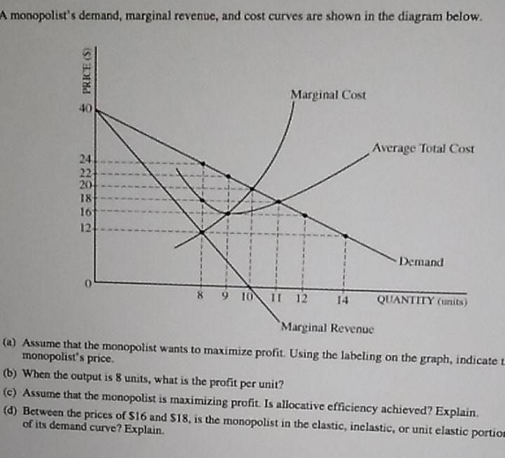Solved A monopolist's demand, marginal revenue, and cost | Chegg.com