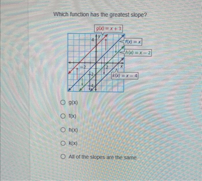Solved Which function has the greatest slope? g(x) f(x) h(x) | Chegg.com