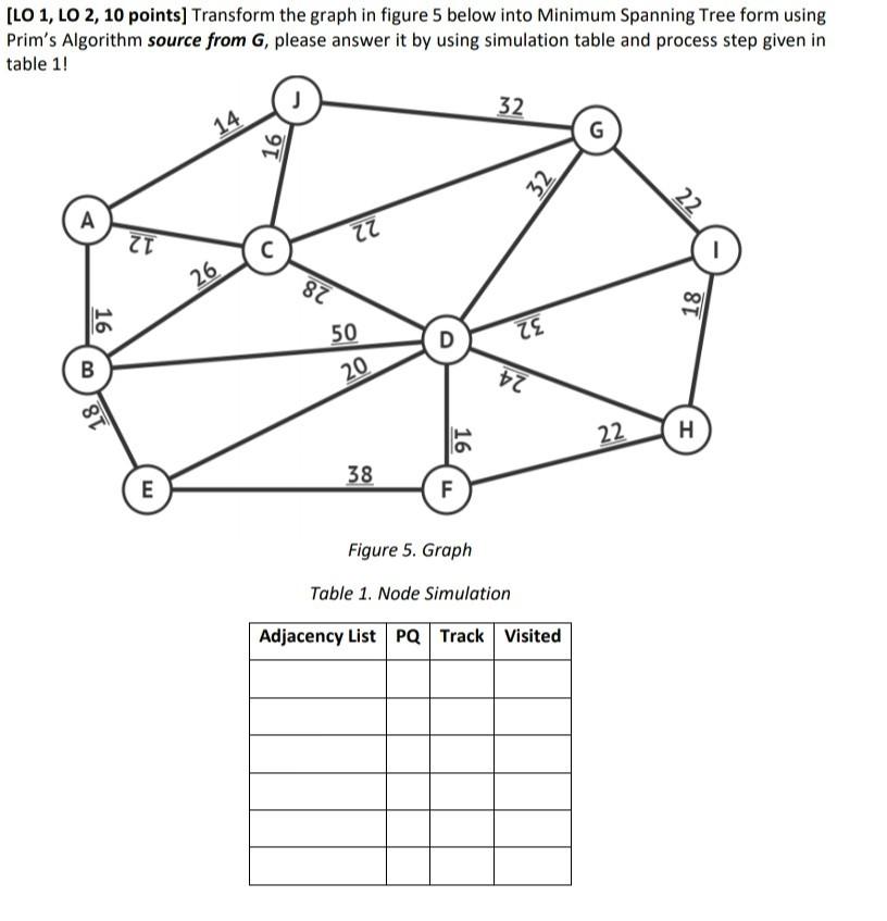 Solved [LO 1, LO 2, 10 points] Transform the graph in figure | Chegg.com