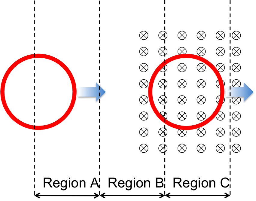 Solved A conducting ring is moving from left to right | Chegg.com