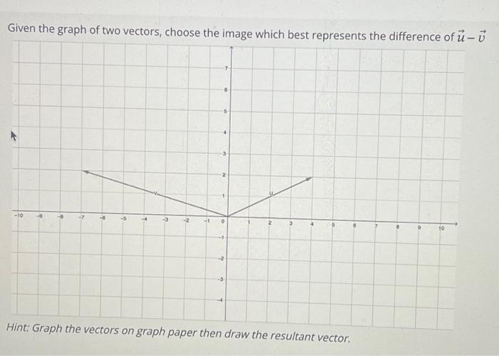 Solved Given the graph of two vectors, choose the image | Chegg.com