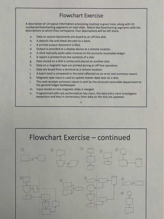Flowchart Exercise A description of 14 typical | Chegg.com