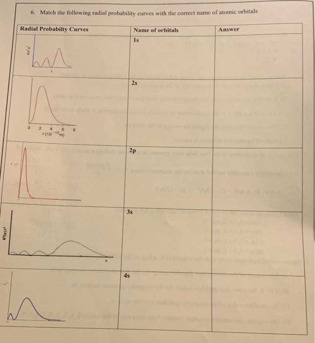 Solved 6. Match the following radial probability curves with | Chegg.com