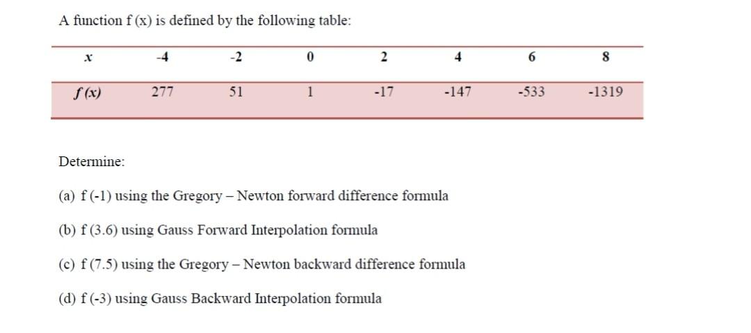 Solved A function f(x) is defined by the following table: x | Chegg.com