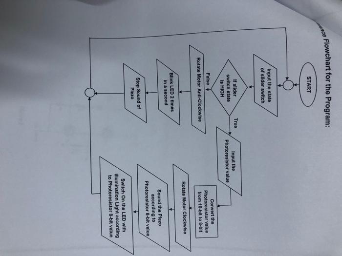 Solved Problem Statement: Develop a simulation of below | Chegg.com