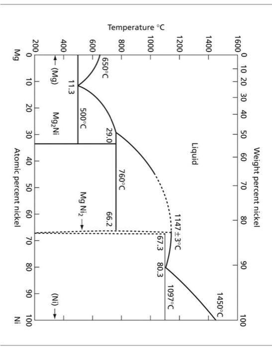 Solved Select ALL of the following that are single phases. | Chegg.com