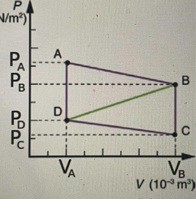 Solved Consider a heat engine with a cycle described by the | Chegg.com
