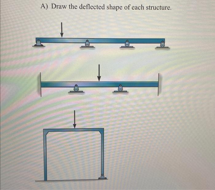 Solved A) Draw the deflected shape of each structure. | Chegg.com
