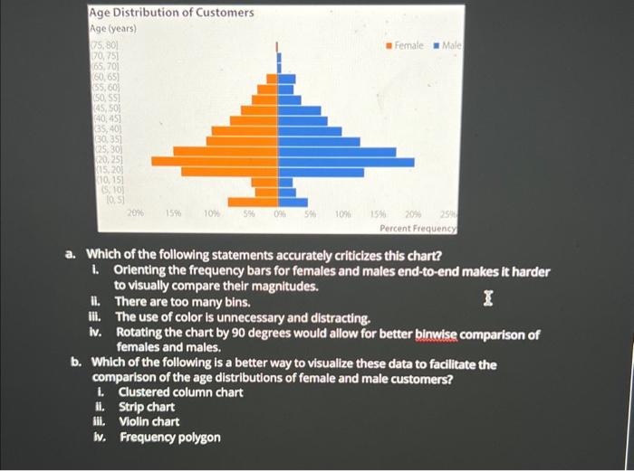 Solved 3. Age Pyramid for Boating customers. Based on a | Chegg.com