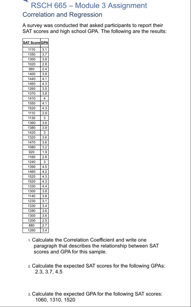 Solved RSCH 665 - ﻿Module 3 ﻿AssignmentCorrelation and | Chegg.com