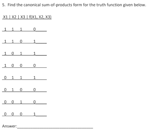 Solved Find the canonical sum-of-products form for the truth | Chegg.com