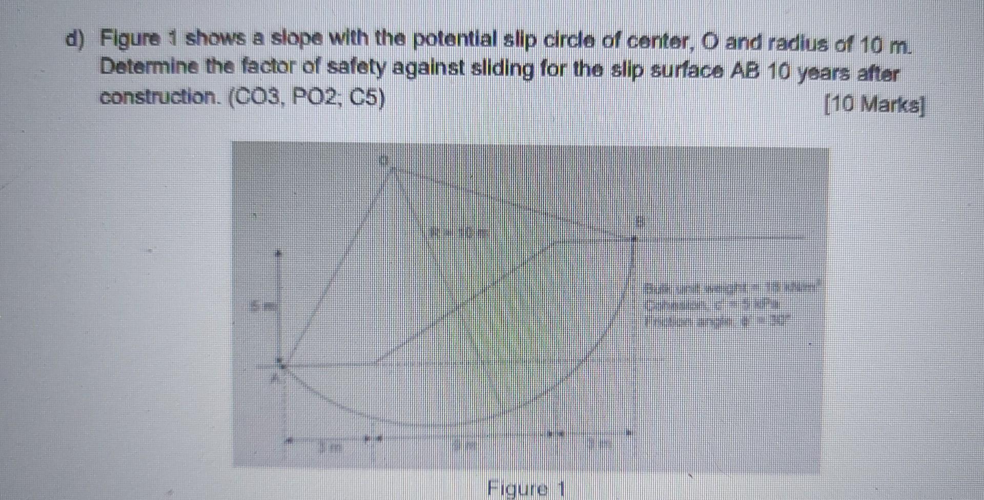 Solved d) Figure 1 shows a slope with the potential slip | Chegg.com