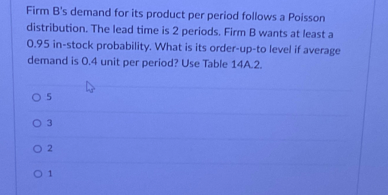 Solved Firm B's demand for its product per period follows a | Chegg.com