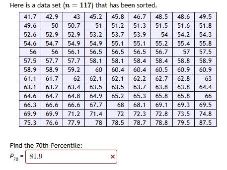 Solved Here is ﻿a data set (n=117) ﻿that has been | Chegg.com