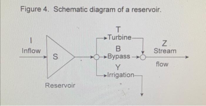 Solved A schematic diagram of a reservoir is shown on Figure | Chegg.com