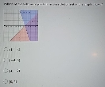 Solved Which of the following points is in the solution set | Chegg.com