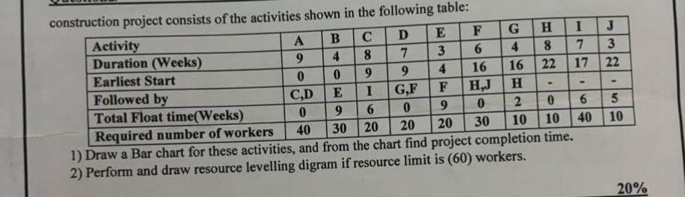 Solved construction project consists of the activities shown | Chegg.com