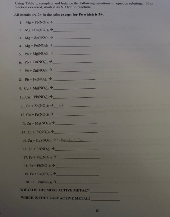 Solved Using Table 1, complete and balance the following | Chegg.com
