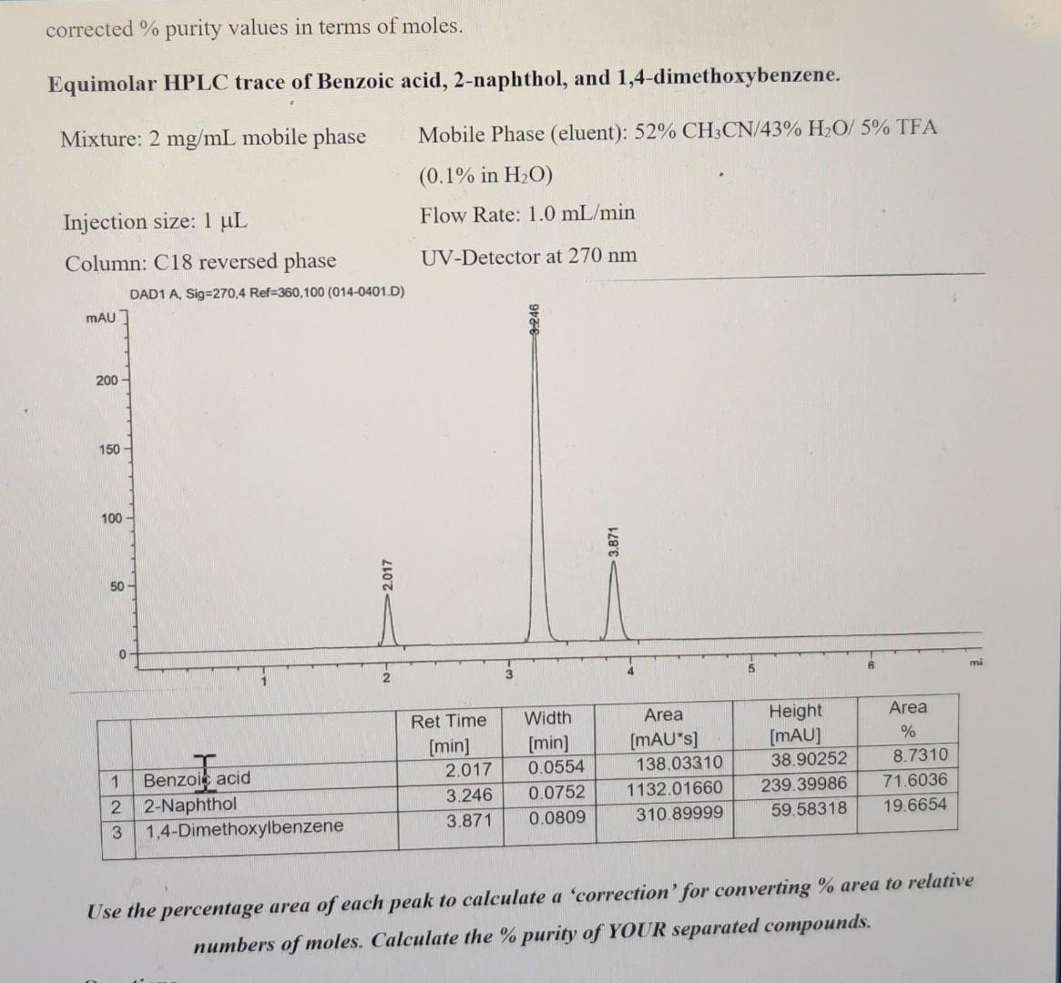pKa Dependent Fractionation-HPLC Analysis 1.5 g of | Chegg.com