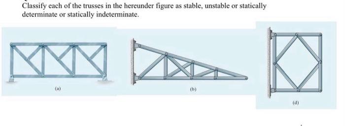 Solved Classify each of the trusses in the hereunder figure | Chegg.com