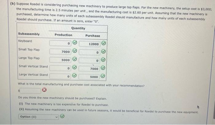 Solved Roedel Electronics produces tablet computer | Chegg.com