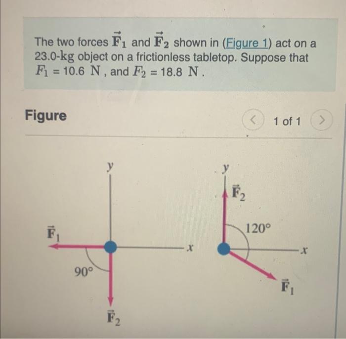 Solved The two forces F1 and F2 shown in (Figure 1) act on a | Chegg.com