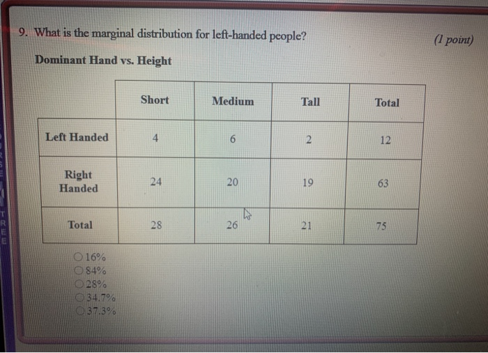 Solved 9. What is the marginal distribution for left-handed | Chegg.com