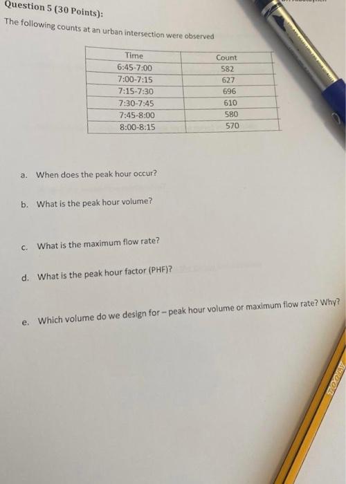 Solved The following counts at an urban intersection were | Chegg.com