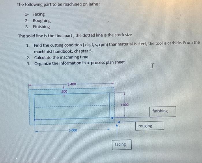 Solved The following part to be machined on lathe: 1- Facing | Chegg.com