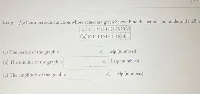 Solved Let y=f(x) be a periodic function whose values are | Chegg.com