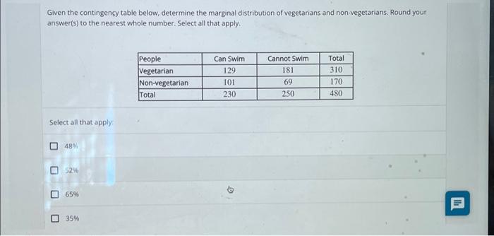 Solved Given the contingency table below, determine the | Chegg.com