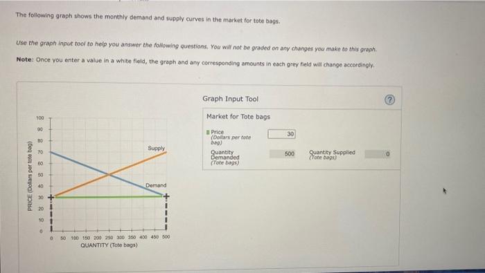 Solved The following graph shows the monthly demand and | Chegg.com