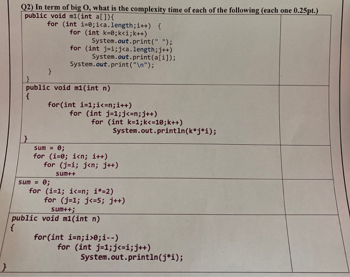 Solved data structure can I have the answer like this 1. 2. | Chegg.com