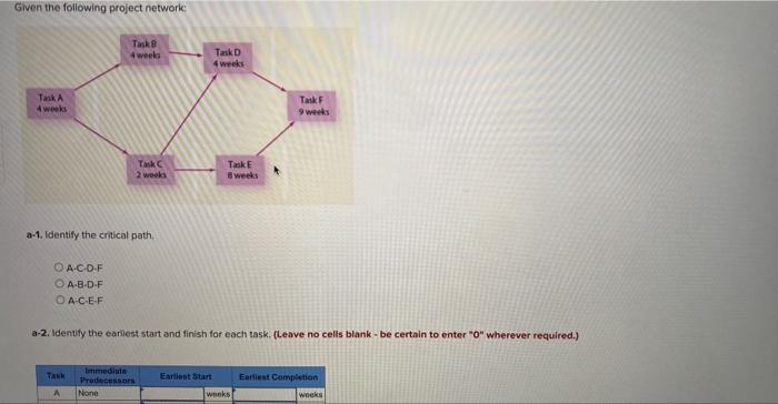 Solved Given the following project network: a-1. Identify | Chegg.com