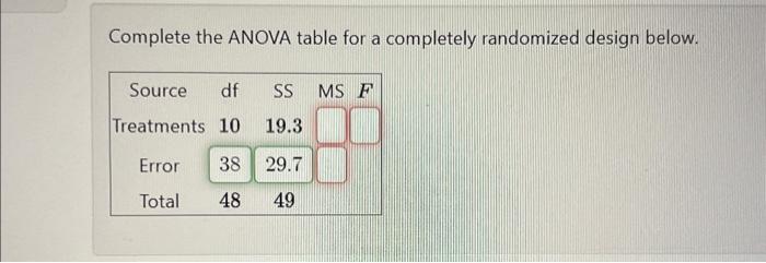 Solved Complete the ANOVA table for a completely randomized | Chegg.com
