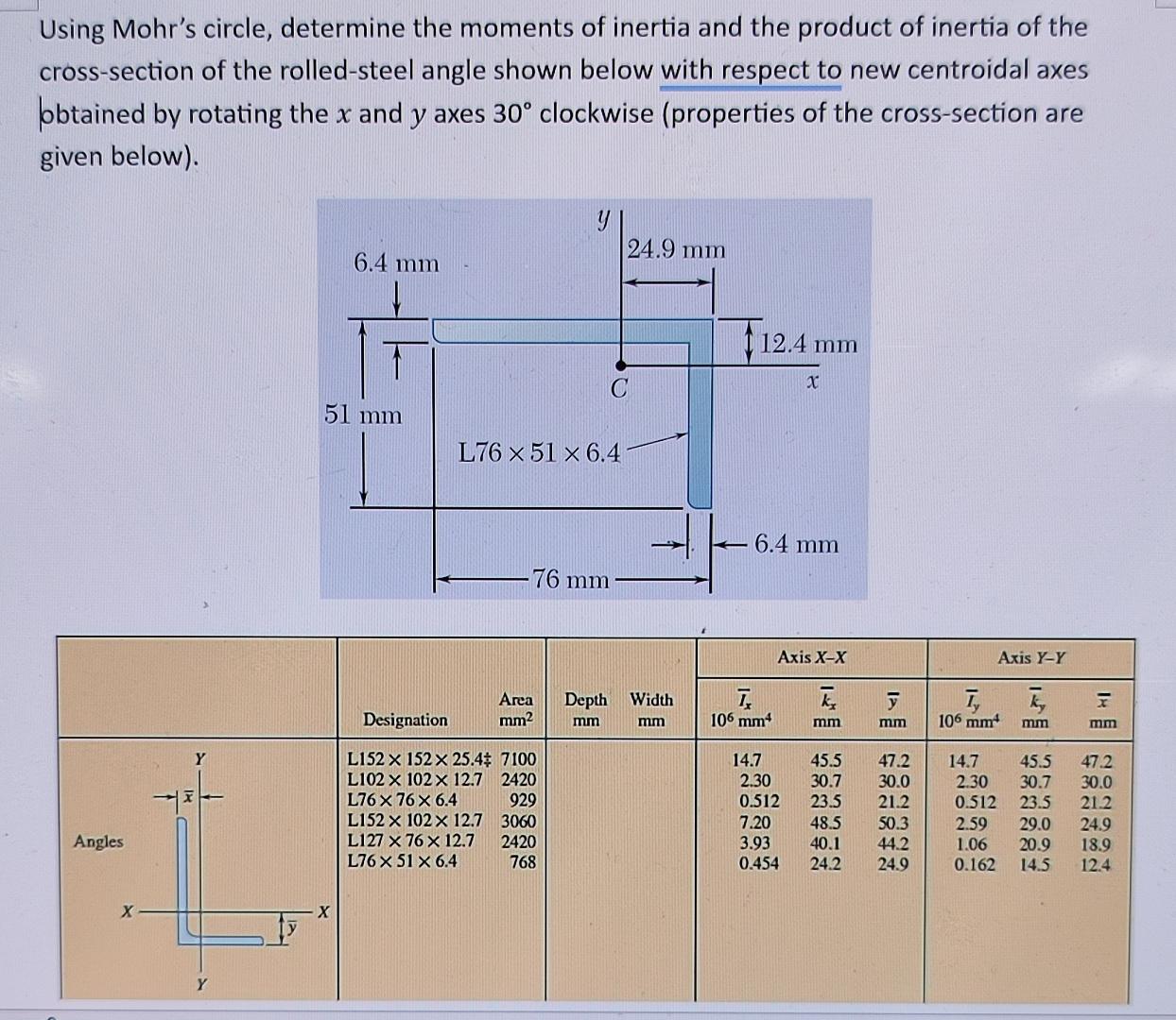 Solved Using Mohr's circle, determine the moments of inertia | Chegg.com