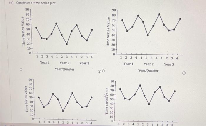 Solved Consider the following time series. (a) Construct a | Chegg.com