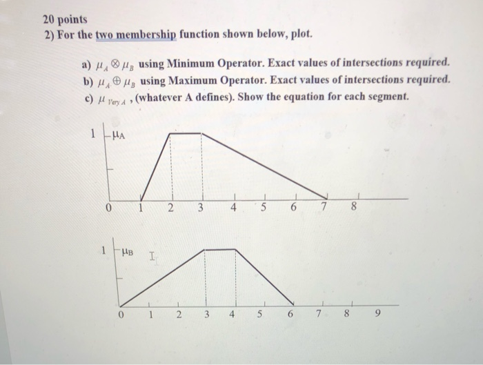 Solved 20 points 2) For the two membership function shown | Chegg.com