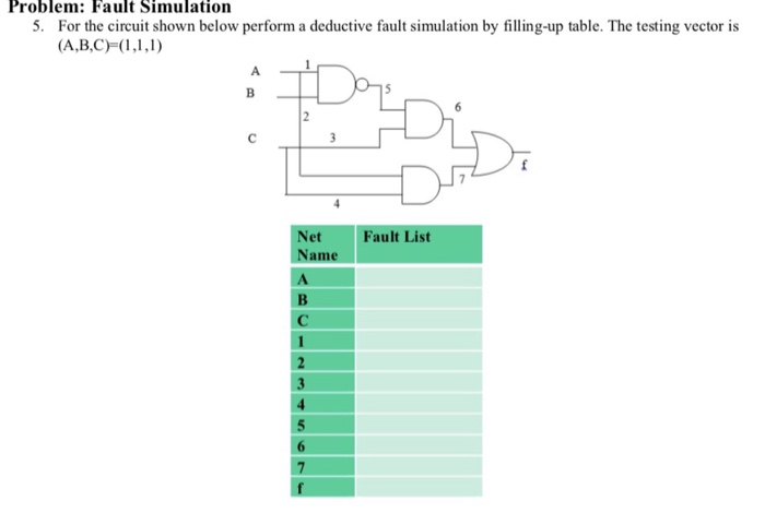 Solved Problem: Fault Simulation 5. For the circuit shown | Chegg.com