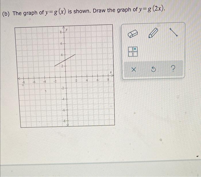 Solved O FUNCTIONS Transforming the graph of a function by | Chegg.com