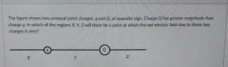 Solved The fyure shows two unequal point charges, 4 ﻿and Q, | Chegg.com