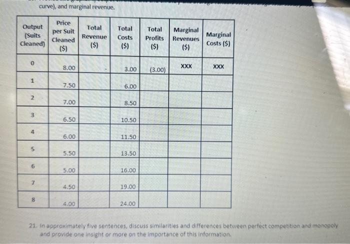 Solved MONOPOLY SHORT RUN COST STRUCTURE \& REVENUE | Chegg.com