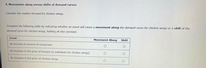 Solved 4. Movements along versus shifts of demand curves | Chegg.com