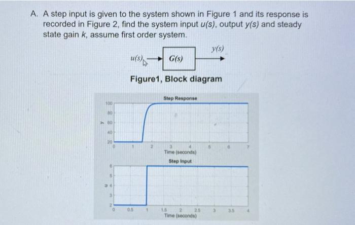 Solved A. A step input is given to the system shown in | Chegg.com