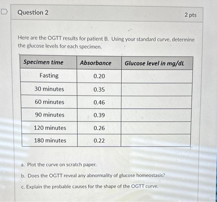 Solved Here are the OGTT results for patient B. Using your | Chegg.com