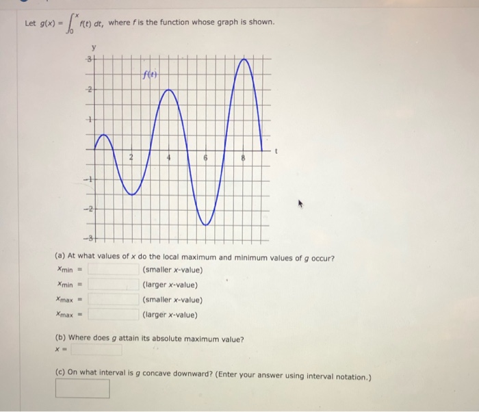 Solved f(t) dt, where fis the function whose graph is shown. | Chegg.com