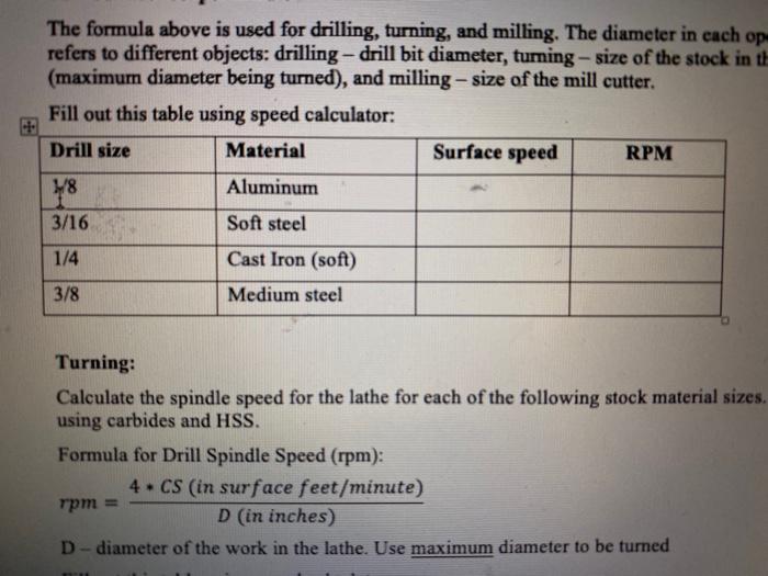 Solved 4 CS (in surface feet/minute) rpm - D (in inches) | Chegg.com