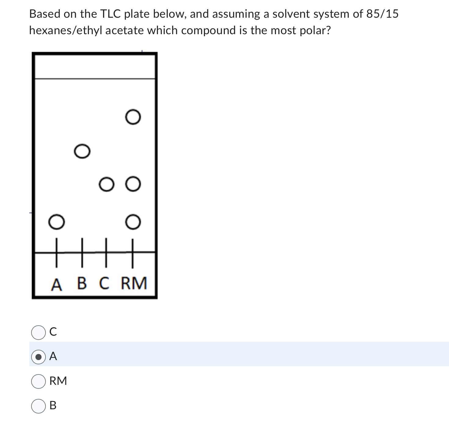 Solved Based on the TLC plate below, and assuming a solvent | Chegg.com