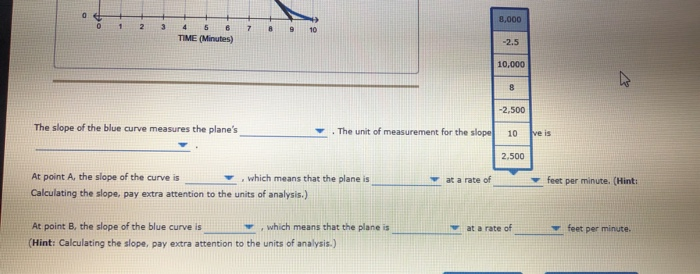 Solved The blue curve on the following graph shows the | Chegg.com